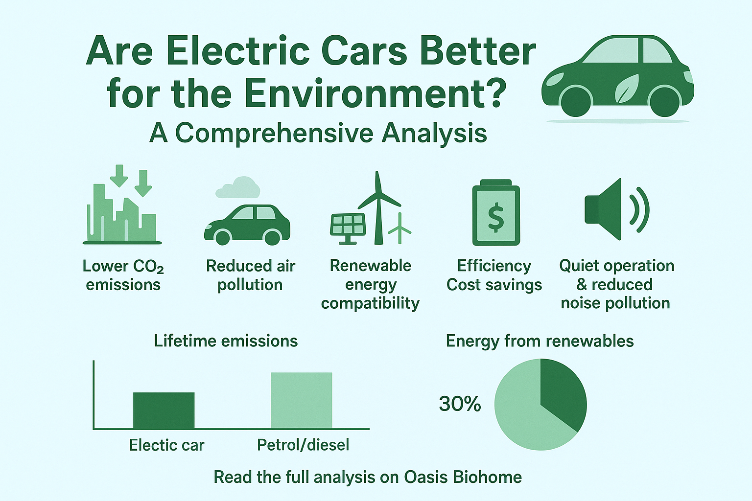 Are Electric Cars Better for the Environment? A Comprehensive Analysis
